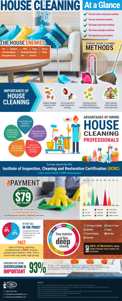 House Cleaning Guide - What To Know And Whom To Hire